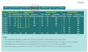Anna university internal marks - Padeepz
