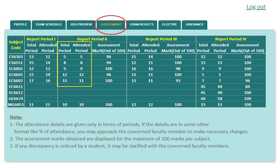 Check Anna University Internal Marks Calculator Attendance Record
